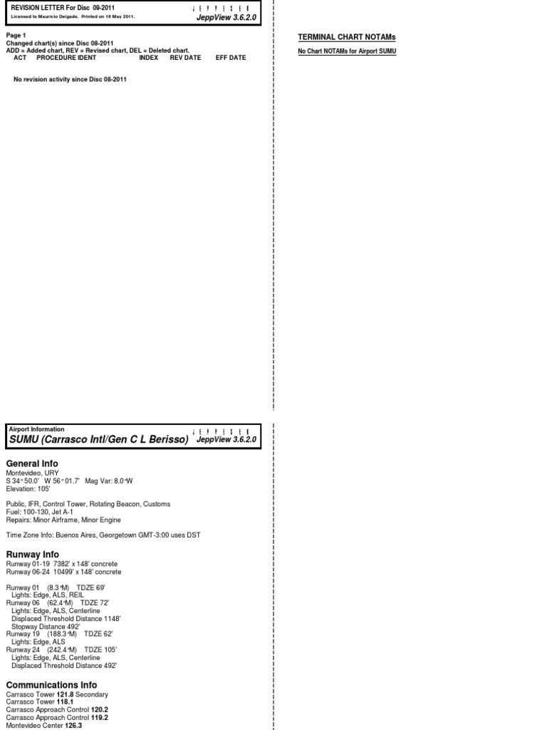SUMU Airport Chart Updates | PDF | Technology & Engineering