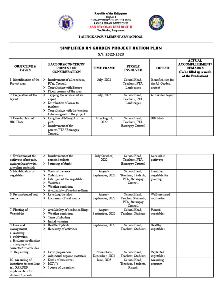 A1 GARDEN ACTION PLAN Talingkapor ES | PDF | Plants | Horticulture