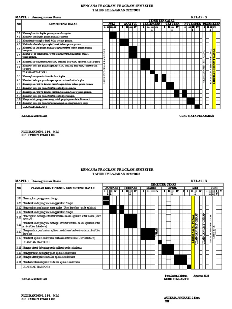 Promes Dan Prota Pemrograman Dasar | PDF