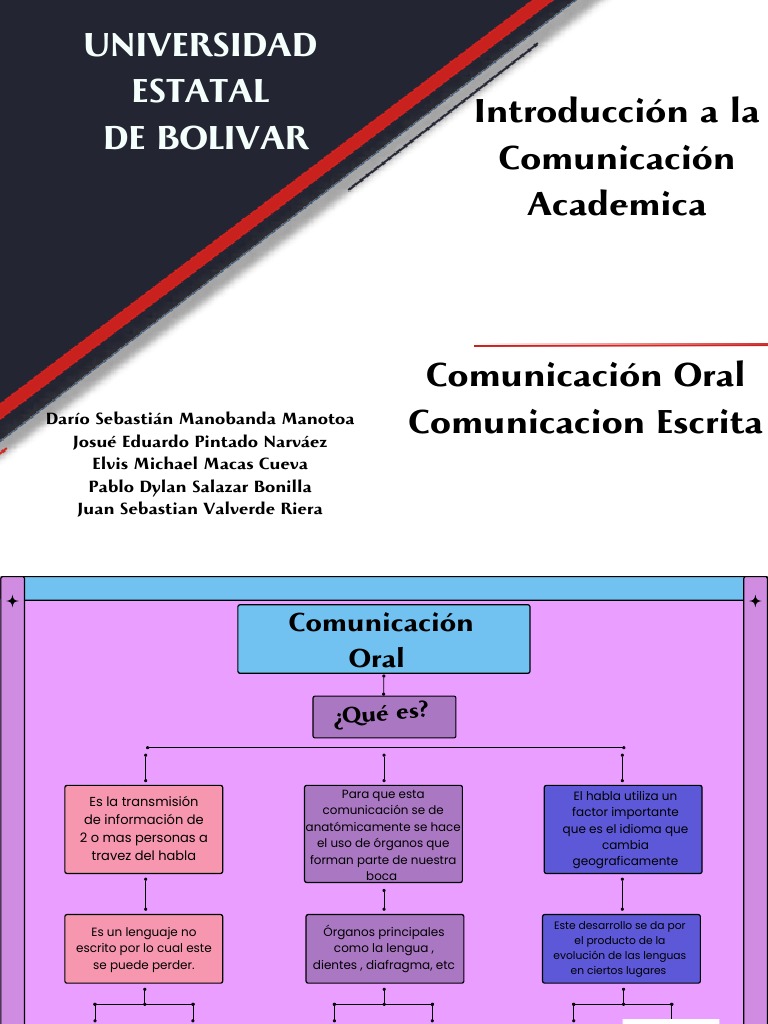Mapa Conceptual - Comunicacion Academica | PDF | Comunicación | Cognición