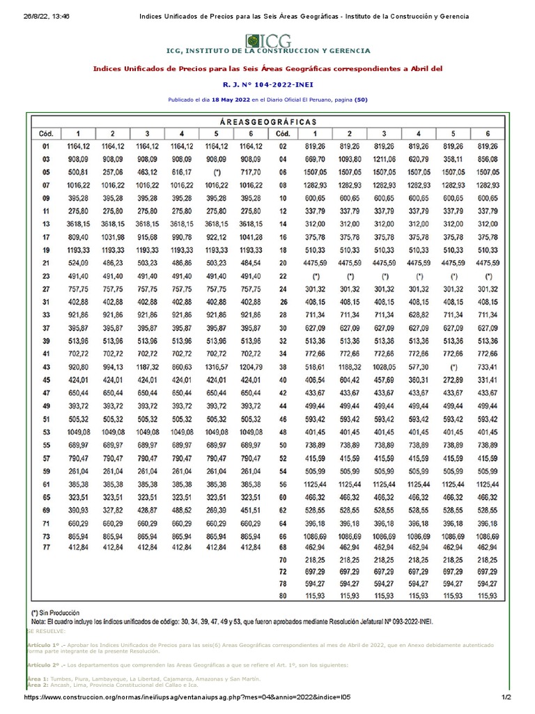Iupc - Abril 2022 | PDF