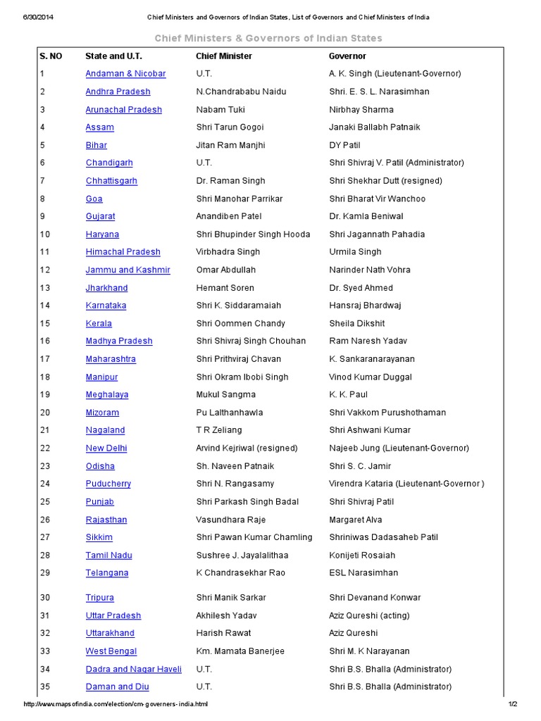 Chief Ministers and Governors of Indian States, List of Governors and ...