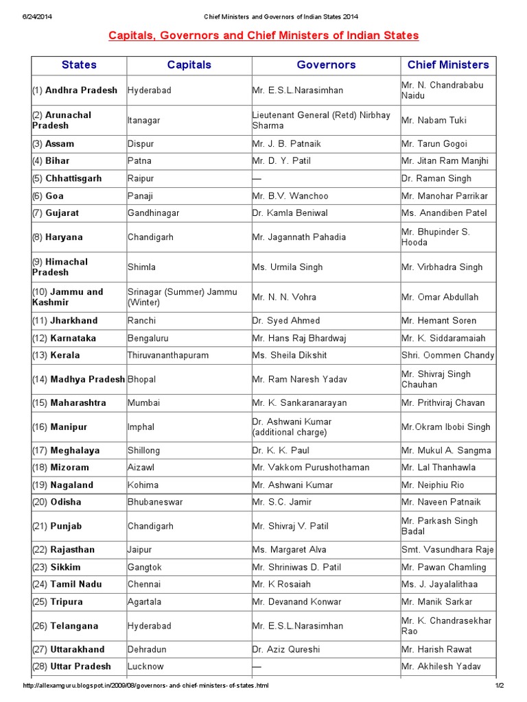 Chief Ministers & Governors of India 2014 | PDF | Government Of India ...