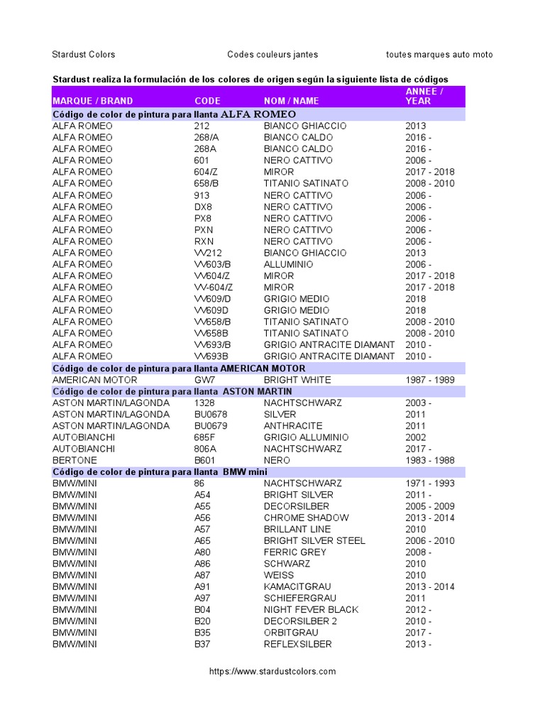 ES - Código de Color para Llantas de Todas Las Marcas de Coche y Moto | PDF