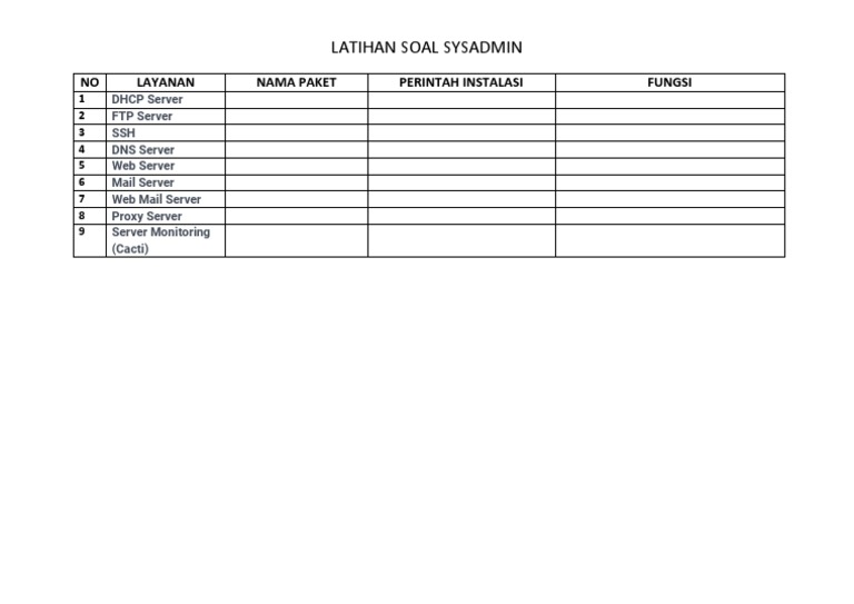 Latihan Soal Sysadmin Paket Instalasi | PDF