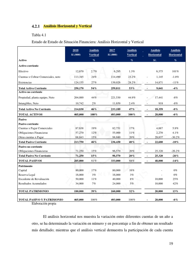 Caso Practico - Analisis de Eeff | PDF | Liquidez de mercado | Ratio financiero