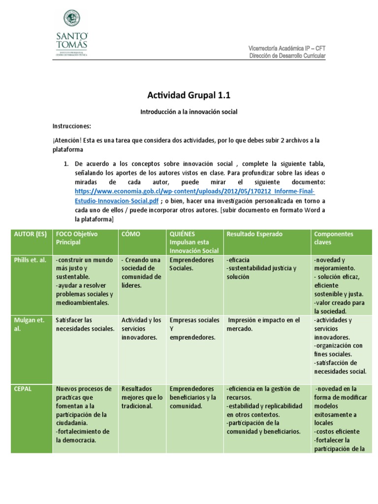 Trabajo Grupal 1.1 | PDF | Innovación | Iniciativa empresarial