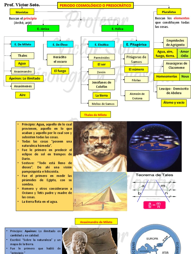 2periodo Cosmológico | PDF | Pitágoras | Filosofía griega antigua