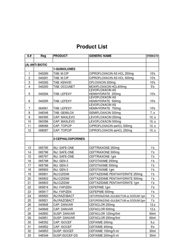 Product List with Generic Names and Strengths | PDF | Drugs | Medicine