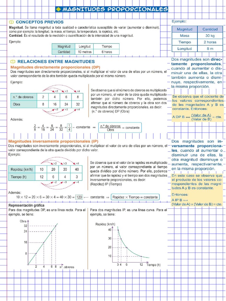 1ro Arit Sem 21 | PDF