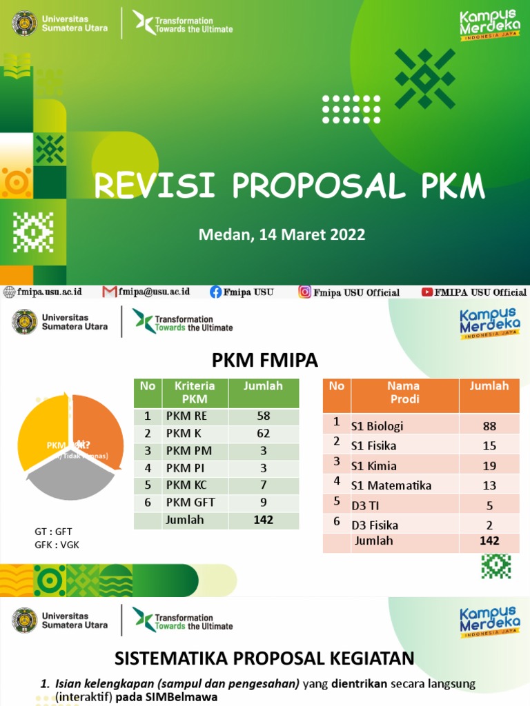 Revisi Proposal PKM | PDF