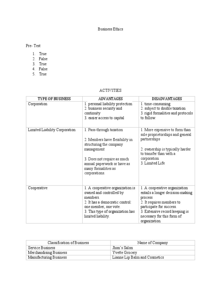 Business Ethics Module 2 ABM Strand | PDF | Stocks | Limited Liability ...