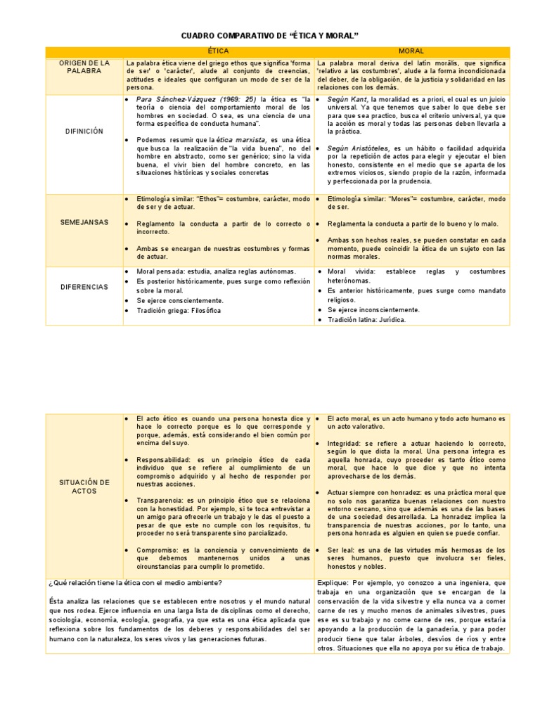Cuadro Comparativo Etica y Moral | PDF | Moralidad | Etica Aplicada