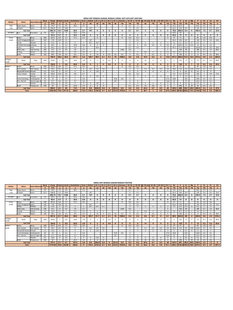 Menu Diet Rendah Garam (3) 2022 | PDF