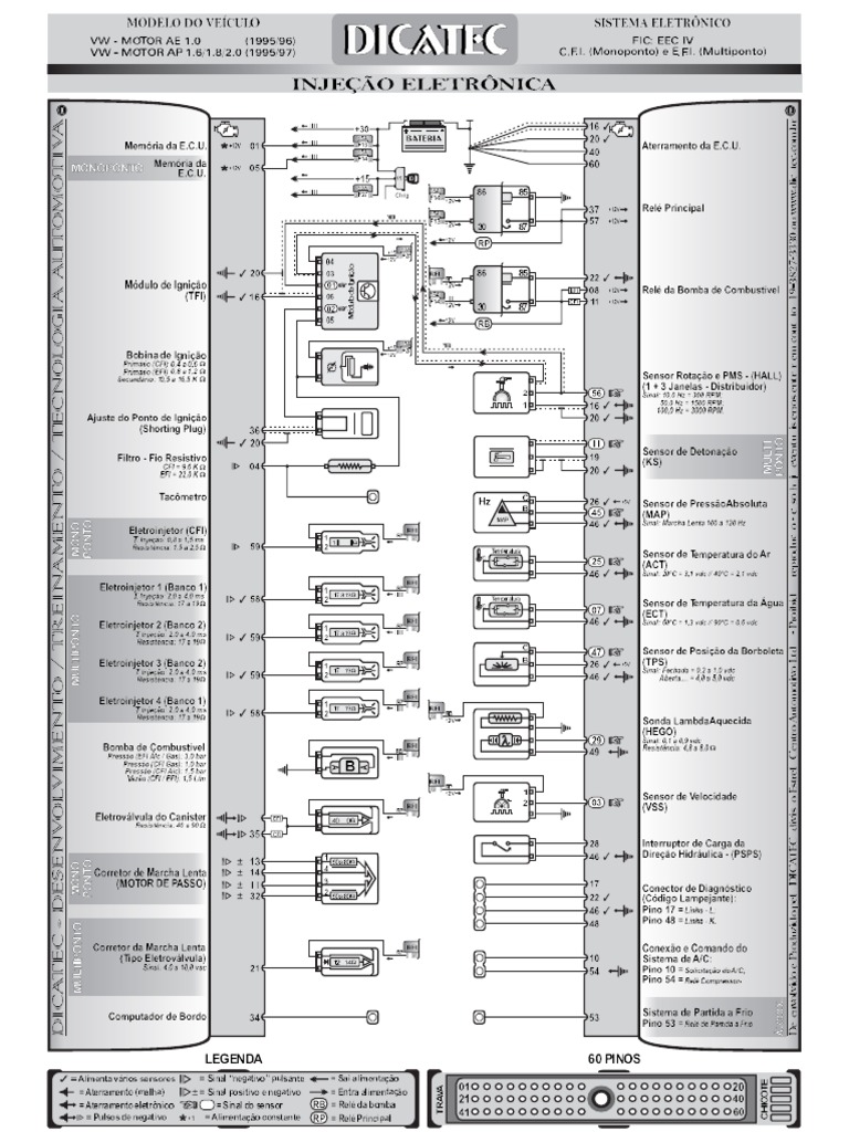 Gol 1.0 Cfi 95 96 Fic Eec - Iv Cfi | PDF