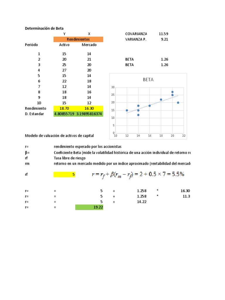 Cálculo de Beta y CAPM en Finanzas | PDF | Modelo de fijación de ...