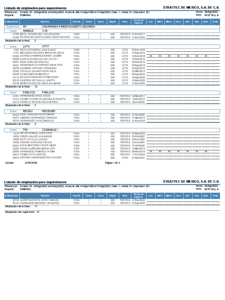 Listado de Empleados para Supervisores Strattec de Mexico, S.A. de C.V ...