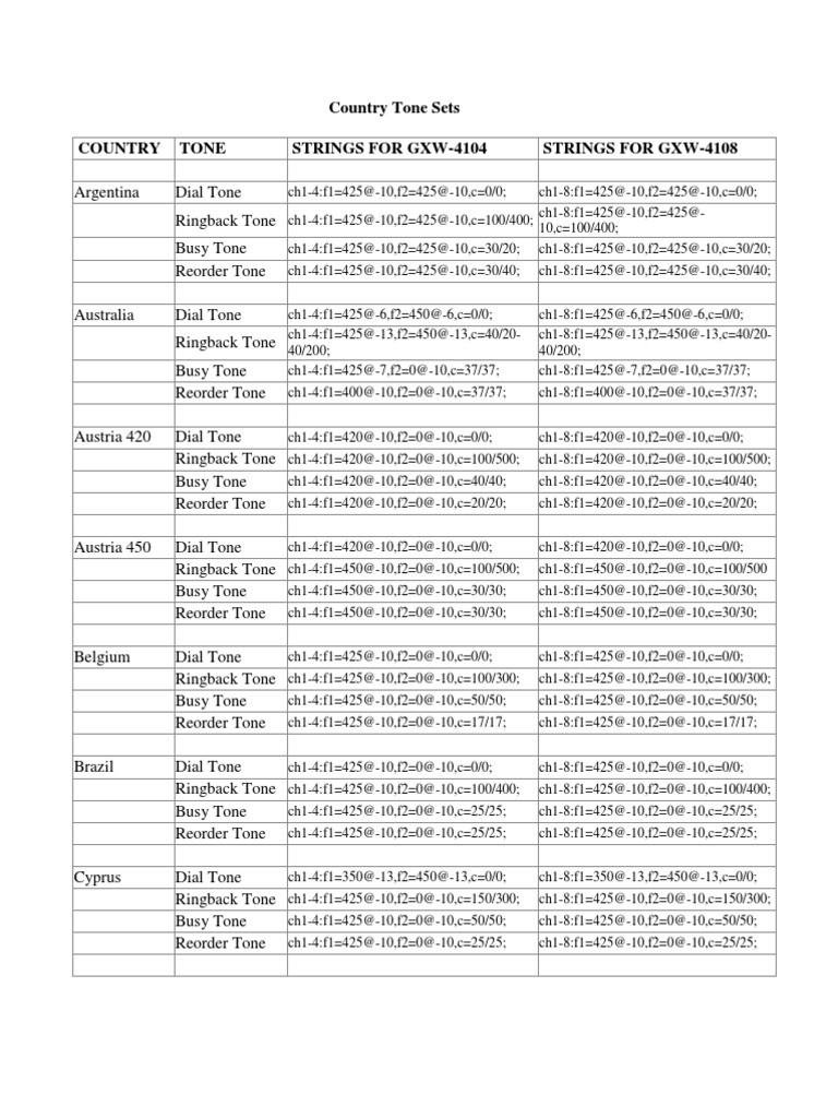 Country Tone Set Values | PDF | Communication orale | Technologies de l ...