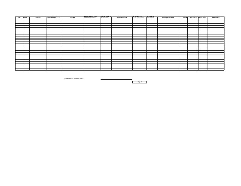 Nco Rating Scheme | PDF