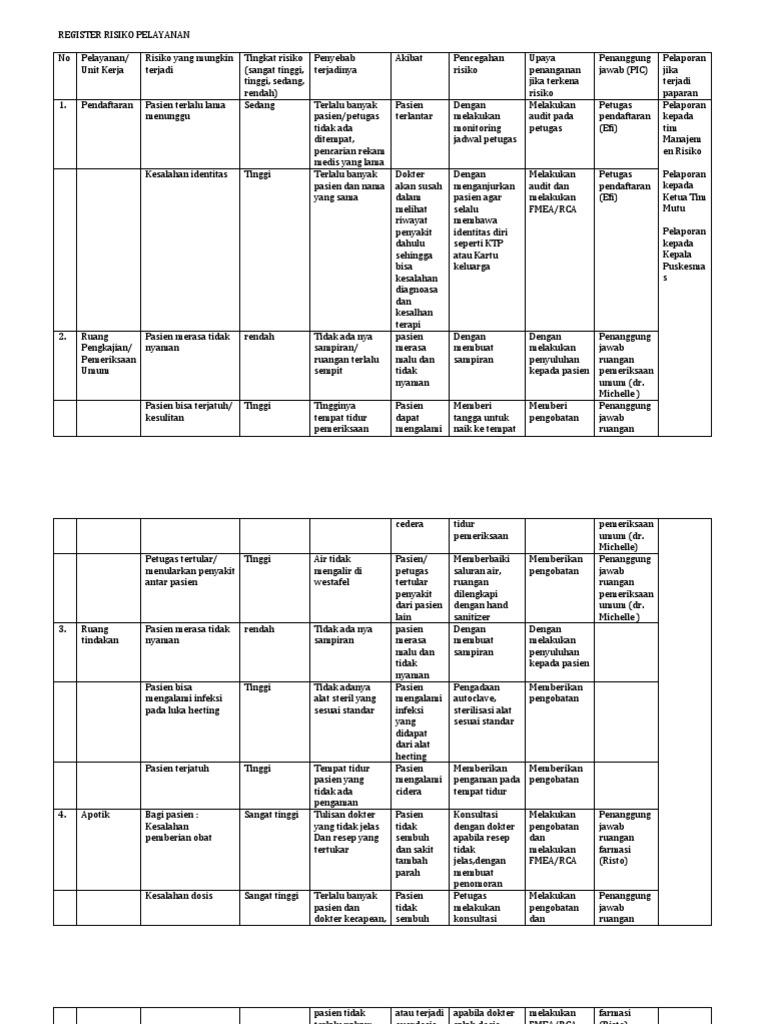 CONTOH REGISTER RISIKO PELAYANAN UKP Atsel | PDF