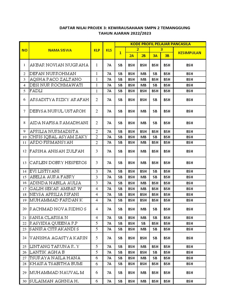 Contoh Data Nilai Raport Projek 3 | PDF