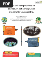 Actividad 1.2 Línea Del Tiempo Sobre La Evolución de Concepto: Responsabilidad Social o ...