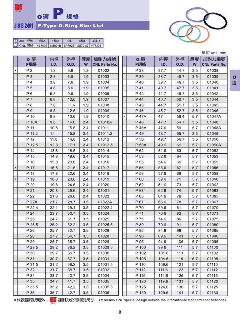 O-ring P規格尺寸表 p2 - p600 | PDF