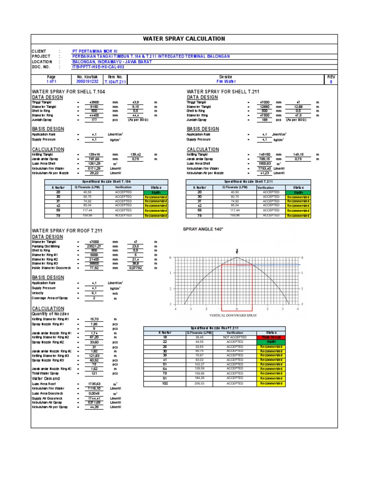 Tank Water Spray Design Analysis | PDF | Liquids | Continuum Mechanics