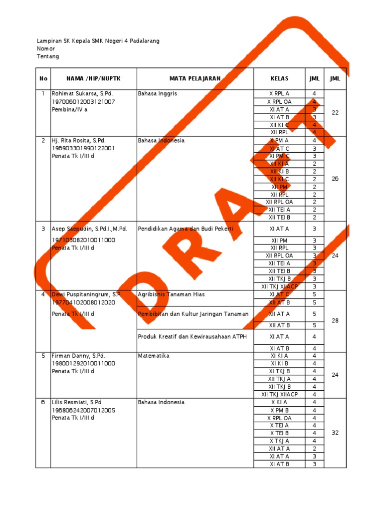 Lampiran SKBM R03 | PDF | Indonesia