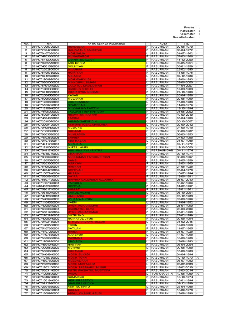 Data Keluarga di Pasuruan | PDF | Indonesia