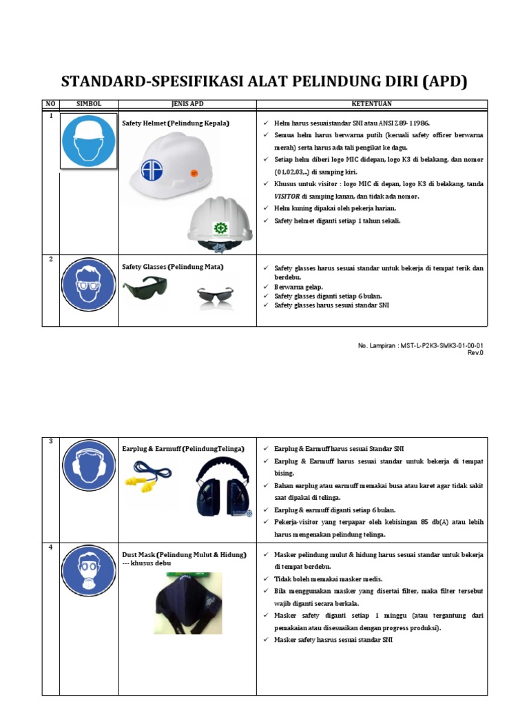 Spesifikasi Standar APD K3 Lengkap | PDF