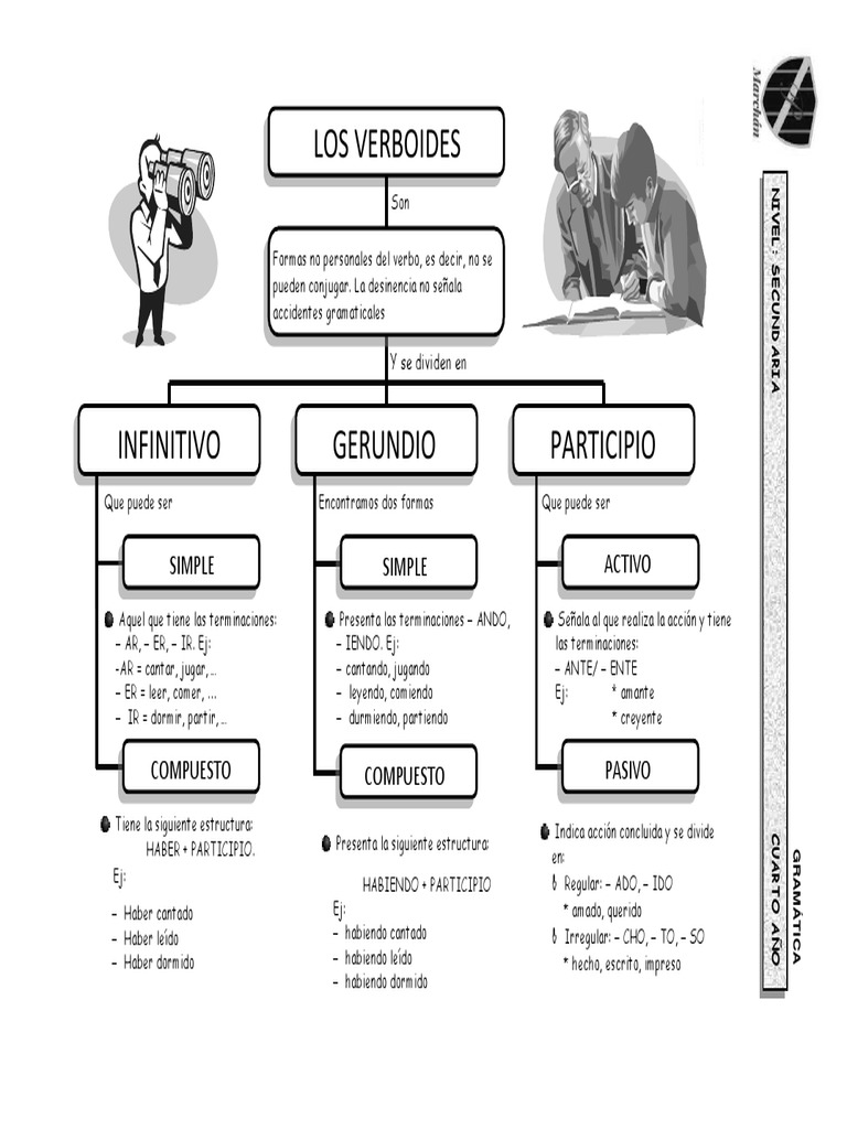 Verboides: Infinito, Gerundio y Participio | PDF | Verbo | Lingüística