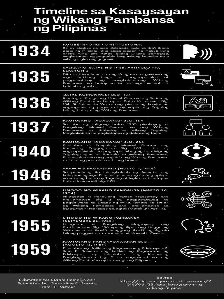 Orange Photo Clean & Corporate Organization History Timeline ...