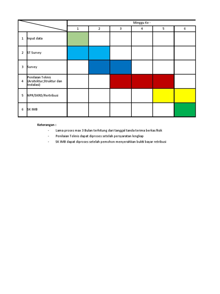 Draft Timeline | PDF