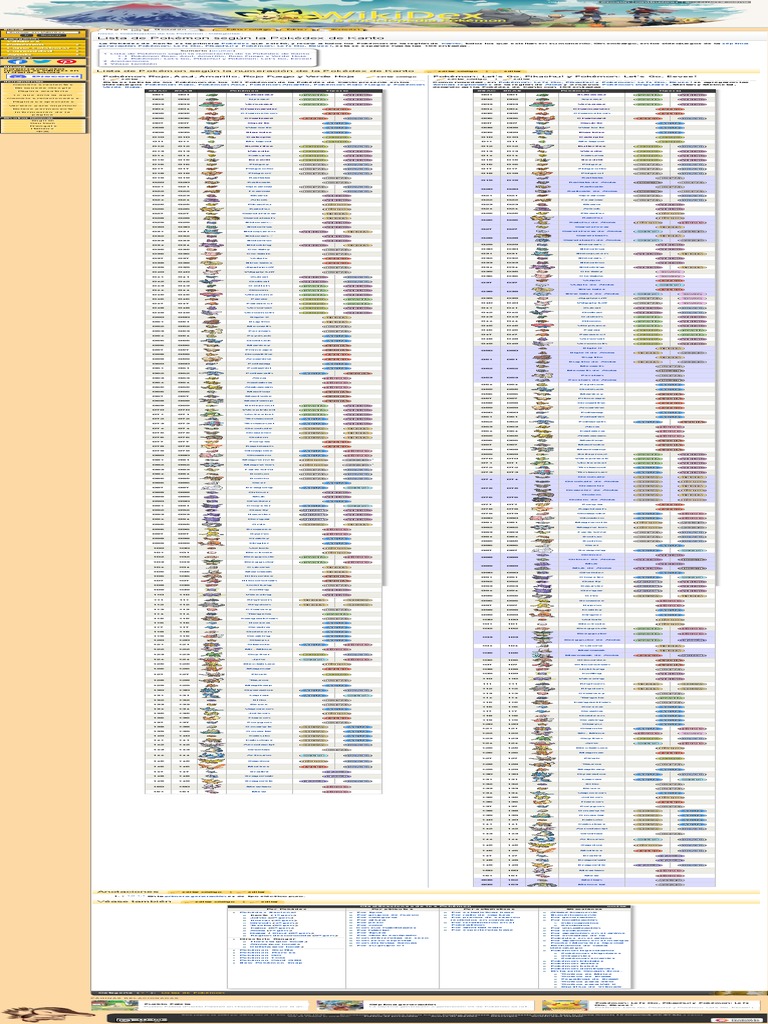 Lista de Pokémon Según La Pokédex de Kanto - WikiDex, La Enciclopedia ...