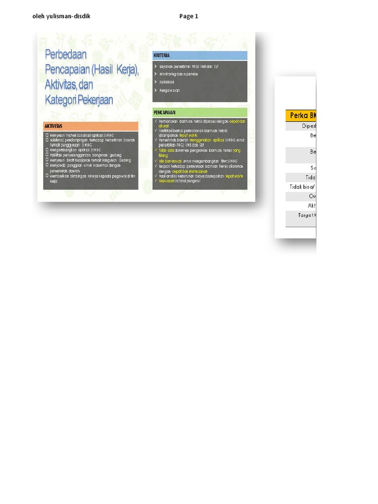 Contoh SKP Guru 2021 Kamis 2022 | PDF