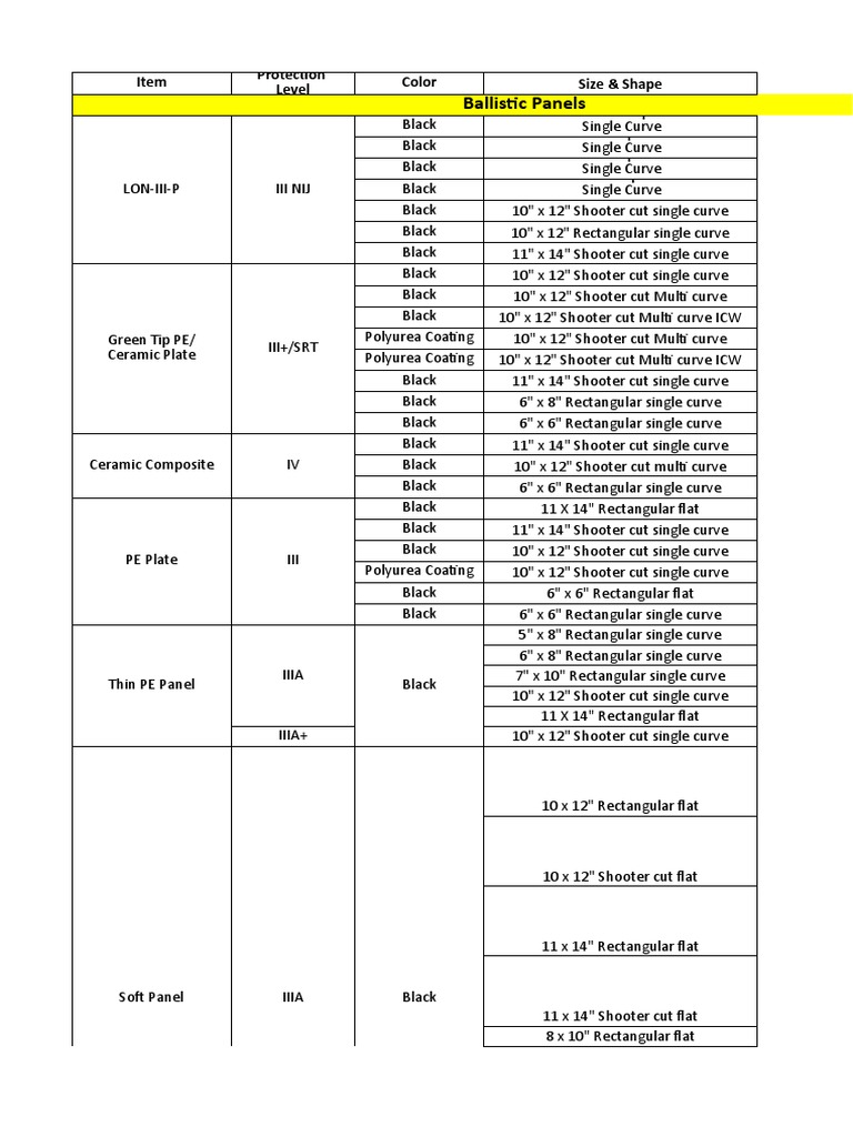 TitanXP - Product List | PDF | Military Technology | Military Personal ...