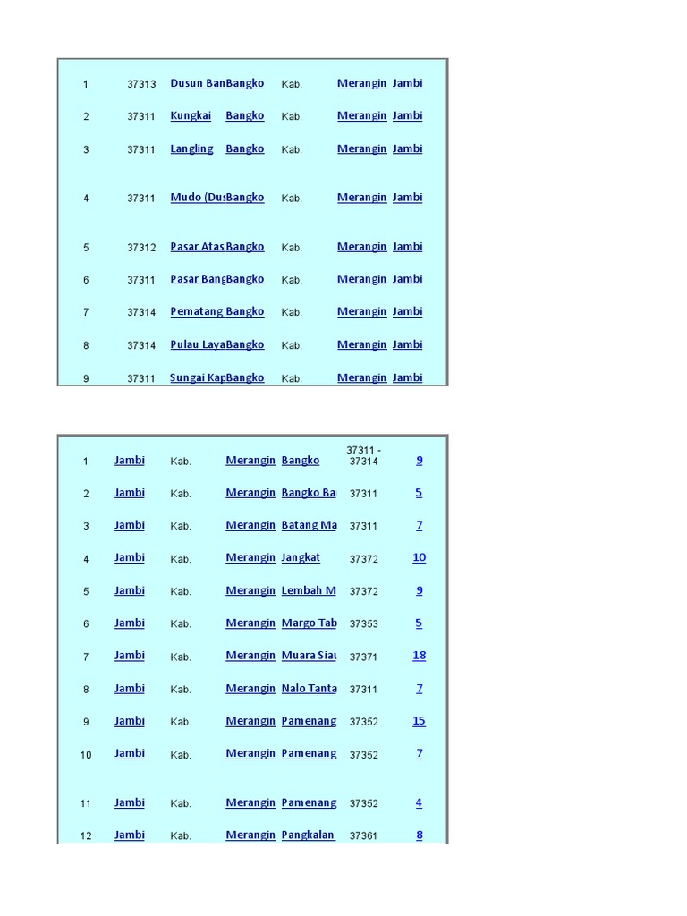 Kode Pos Merangin | PDF