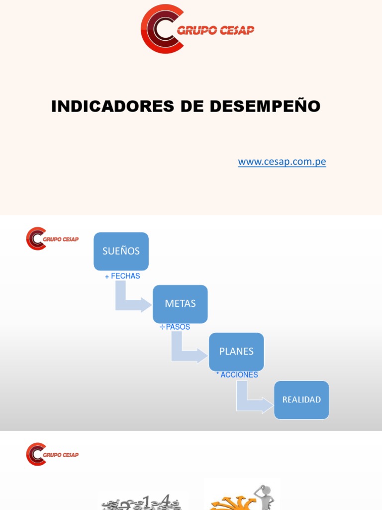 CESAP Indicadores de Desempeno 20201106 1 | PDF | Calidad (comercial) | Business