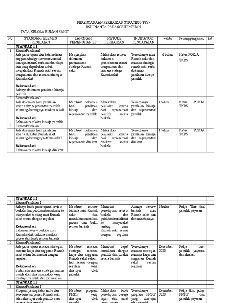 PPS TKRS Fix .. | PDF | Pengelolaan Keuangan & Uang