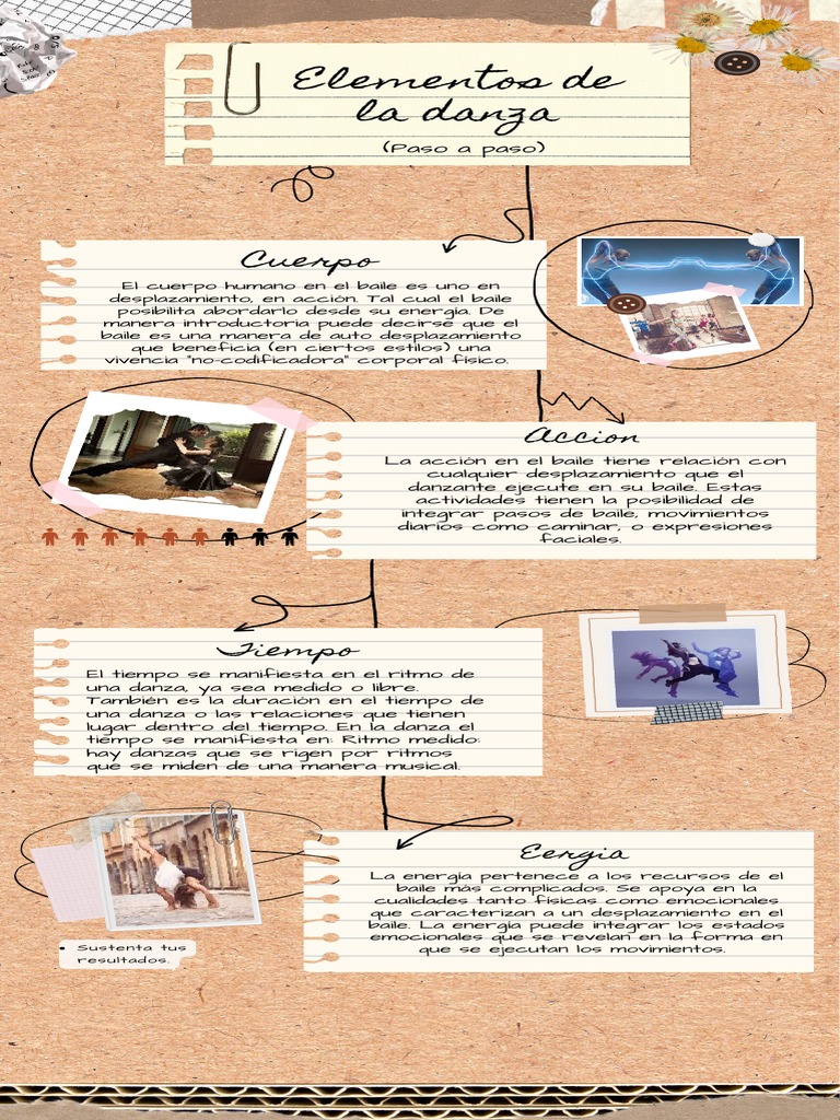 Infografía de Proceso Proyecto Collage Papel Marrón | PDF | Bailes | Ritmo