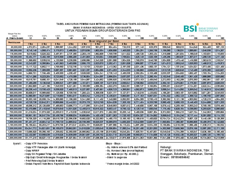 Angsuran Mitraguna - Bsi - Bumn - 10.5 | PDF
