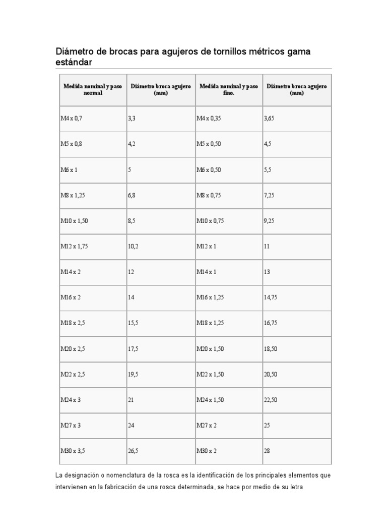 Diámetro de brocas para agujeros de tornillos métricos gama estándar