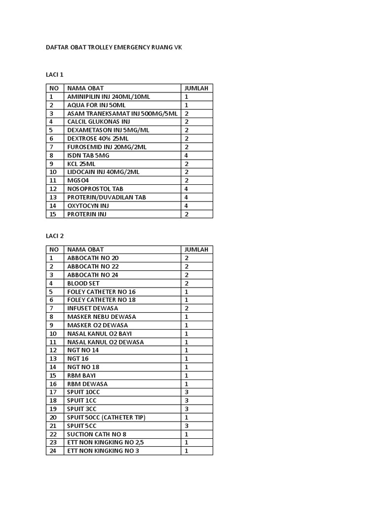 Daftar Obat Trolley Emergency Ruang VK | PDF