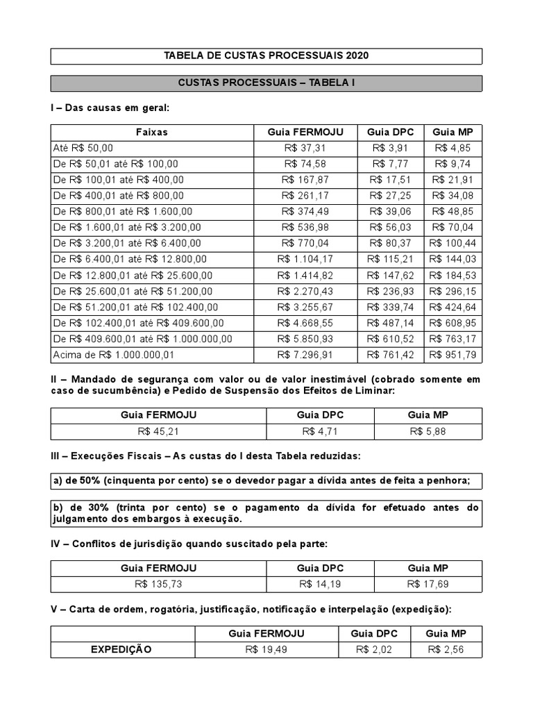 Tabela de Custas 2020 | PDF | Jargão | Lei Civil (Lei Comum)