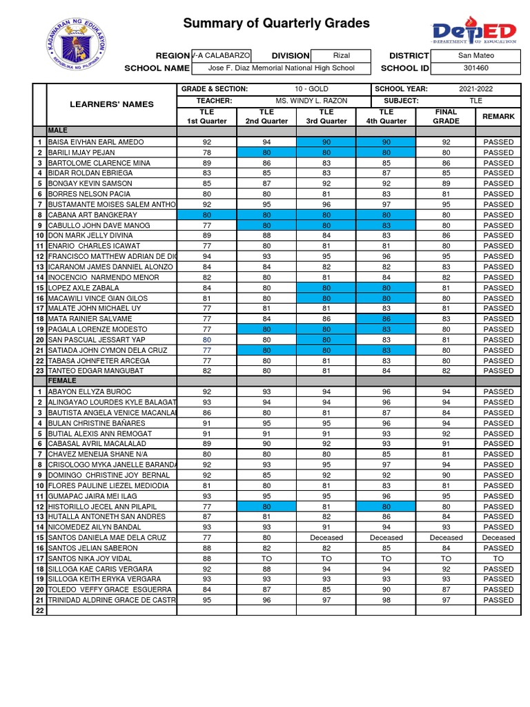 Gold-TLE-Class-Record-Grade-Sheet (1) | PDF