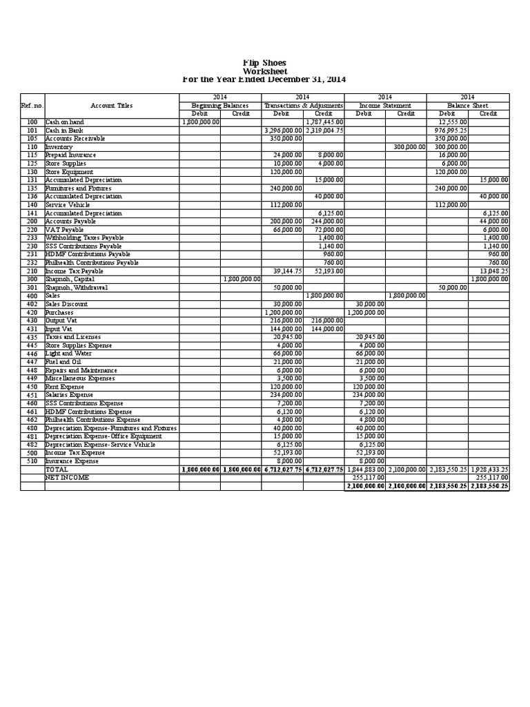 Sample Excel File (Flip Shoes Financial Statements) | PDF | Debits And ...