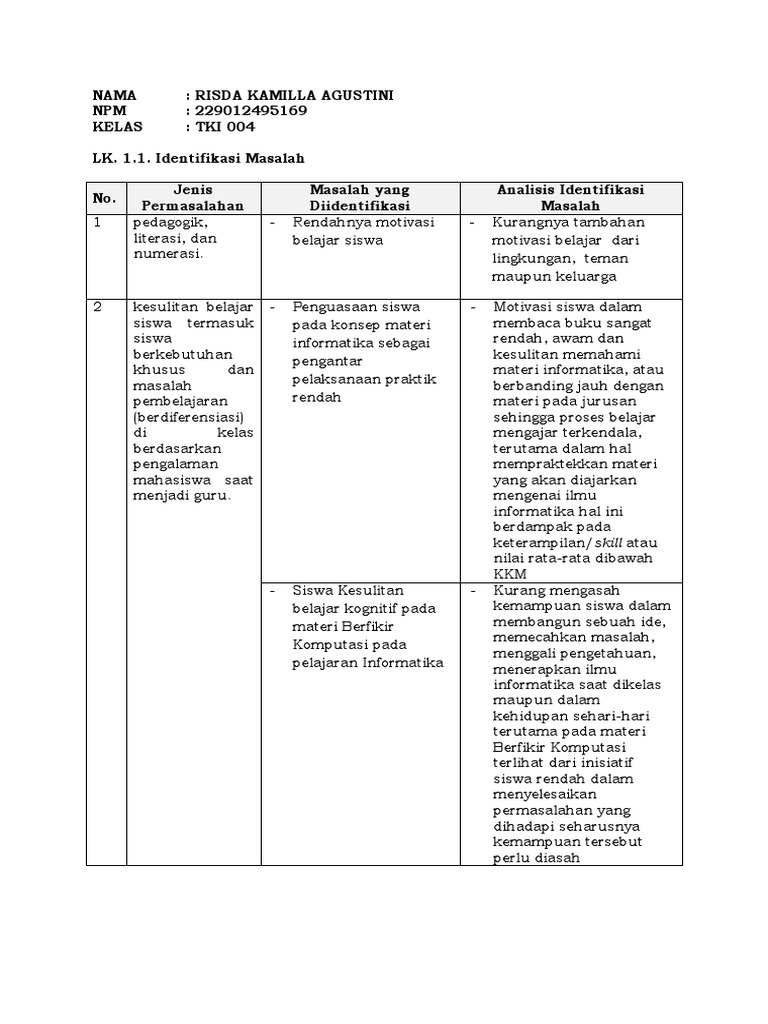 Revisi LK. 1.1. Identifikasi Masalah - Risda Kamilla Agustini | PDF