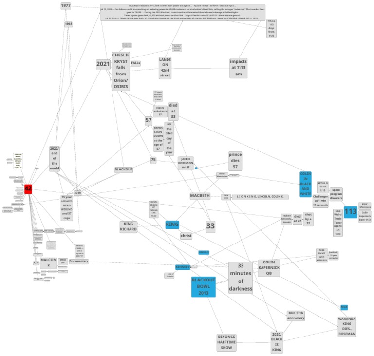 METASCRIPT DECODES: MIND MAP 42 by Tim Ozman | PDF