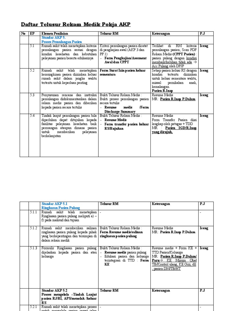 Daftar Telusur Rekam Medik Pokja AKP | PDF